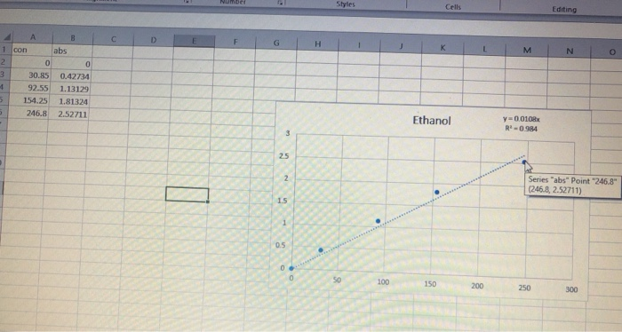 Solved how do you calculate the molar extinction coefficient | Chegg.com