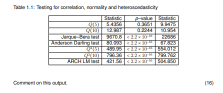 Solved Table 1.1: Testing for correlation, normality and | Chegg.com