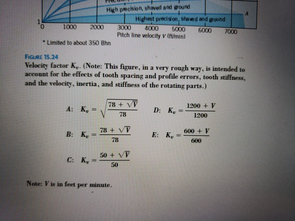 a) What core hardness of the pinion is required in | Chegg.com