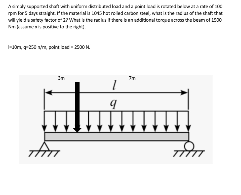 A simply supported shaft with uniform distributed | Chegg.com