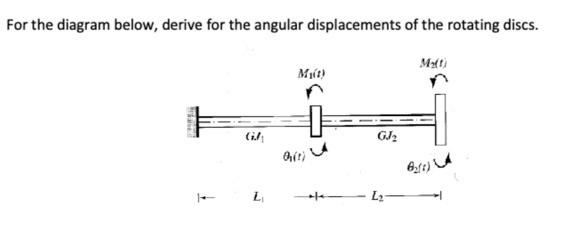 Solved For the diagram below, derive for the angular | Chegg.com