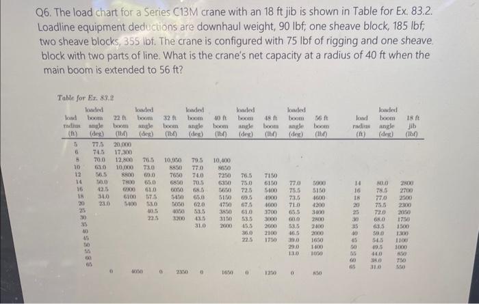 Solved Q6. The load chart for a Series C13M crane with an | Chegg.com
