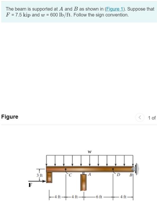 Solved The beam is supported at A and B as shown in (Figure | Chegg.com