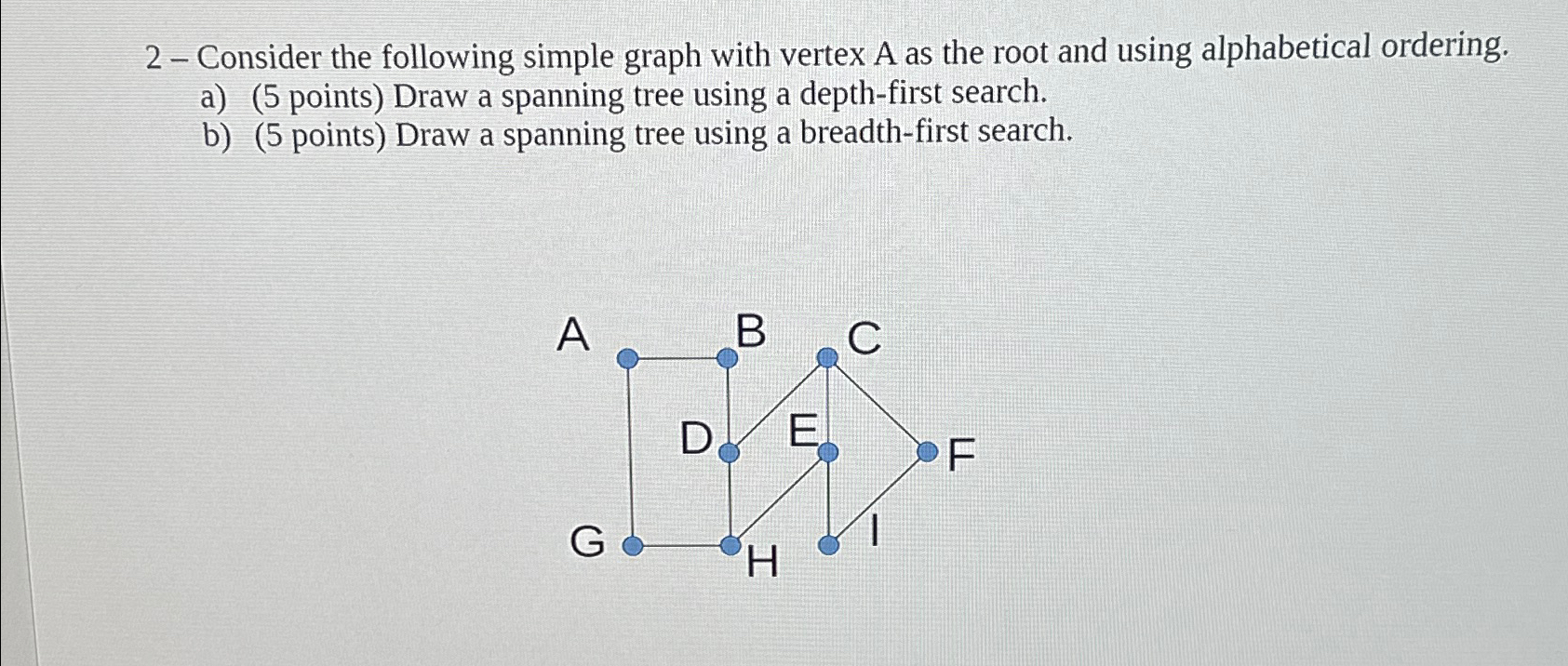Solved 2 - ﻿Consider the following simple graph with vertex | Chegg.com