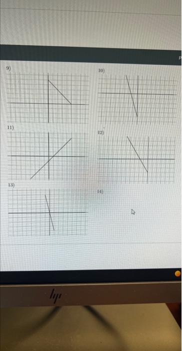 Solved Write the slope-intercept form of the equation of | Chegg.com