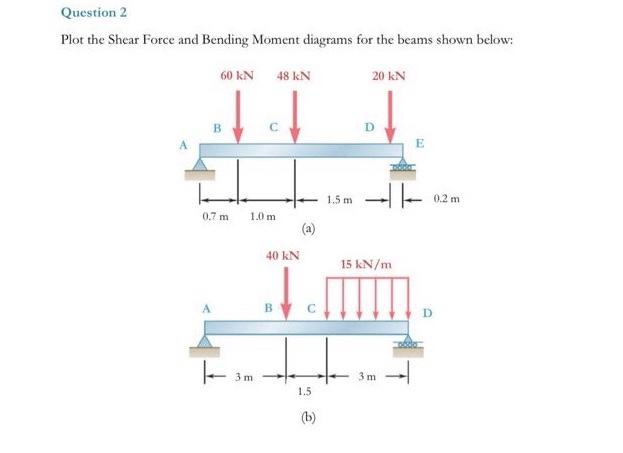 Solved Plot the Shear Force and Bending Moment diagrams for | Chegg.com