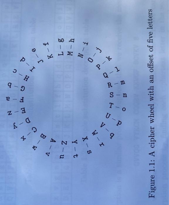 Solved Section 1.1. Simple substitution ciphers 1.1. Build a | Chegg.com