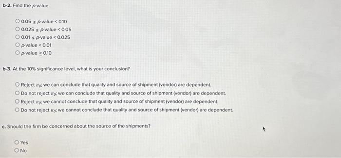 Solved The following sample data refect shipments received | Chegg.com