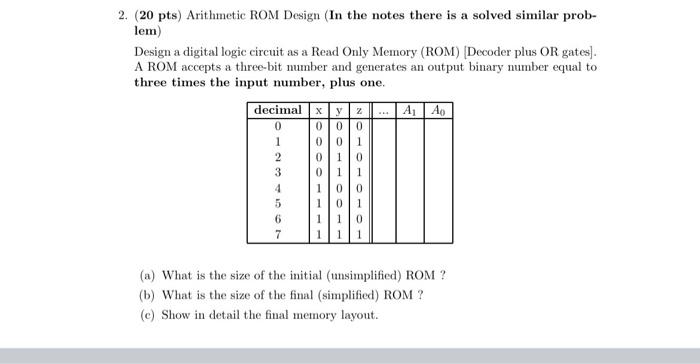 Solved 2. (20 pts) Arithmetic ROM Design (In the notes there | Chegg.com Solved 2. (20 pts) Arithmetic ROM Design (In the notes there | Chegg.com