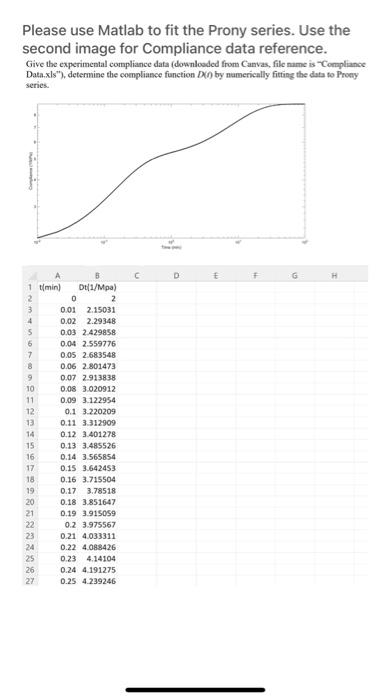 Solved Please use Matlab to fit the Prony series. Use the | Chegg.com