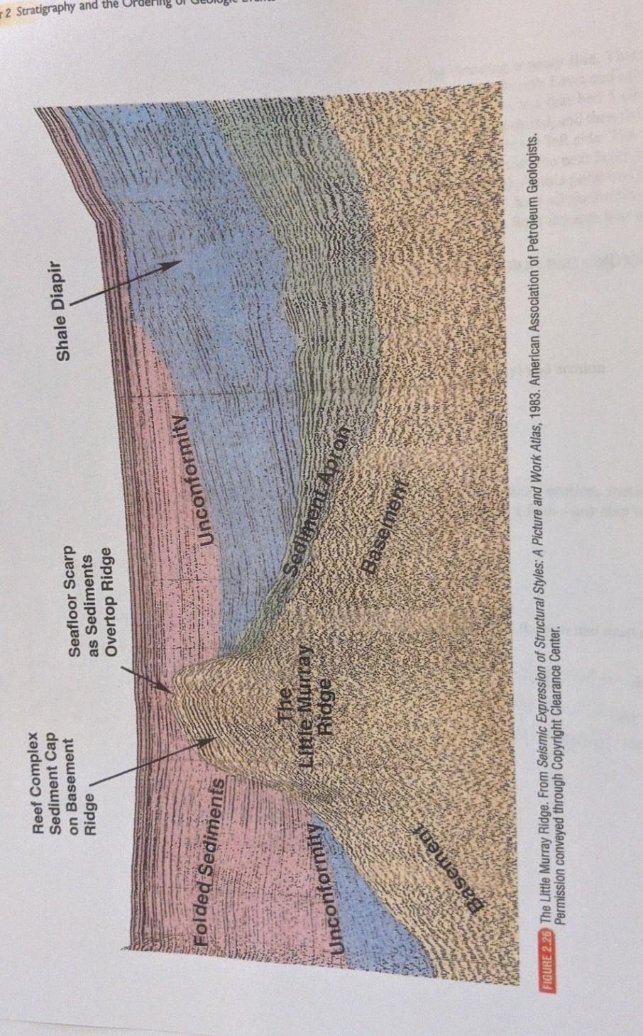 Solved Chapter 2 Stratigraphy and the Ordering of Geologic | Chegg.com