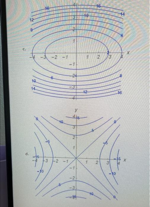 Solved Match each function with its contour plot. ܢ f(x, y) | Chegg.com