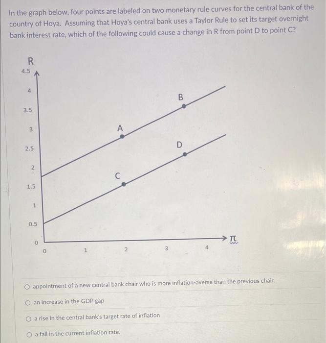 Solved In the graph below, four points are labeled on two | Chegg.com