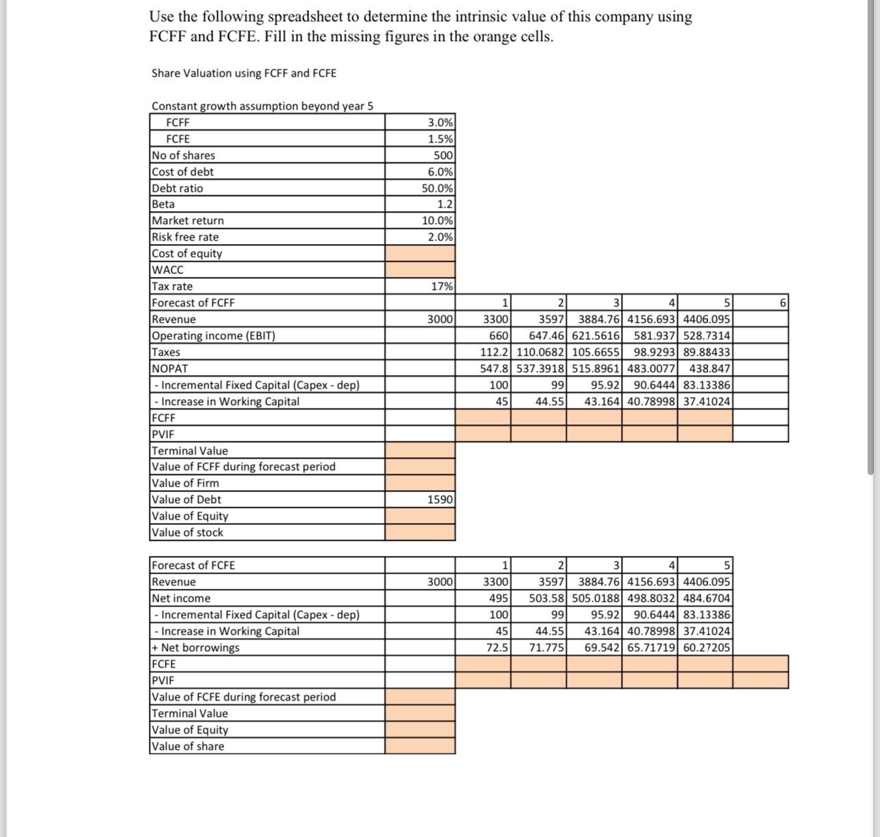 Solved Use the following spreadsheet to determine the | Chegg.com