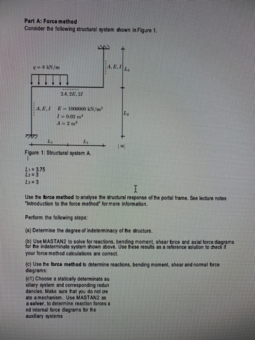 Solved Part A: Force method Consider the following | Chegg.com