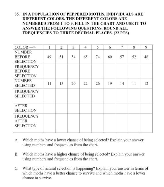 Solved 36. USE THIS CLADOGRAM OF CANID EVOLUTION TO ANSWER | Chegg.com