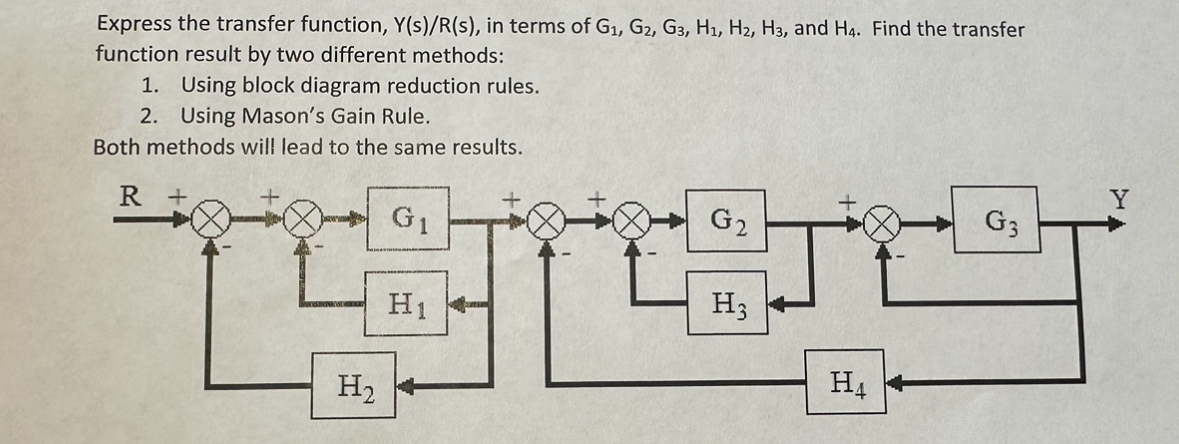 Solved Express the transfer function, YsR(s), ﻿in terms of | Chegg.com