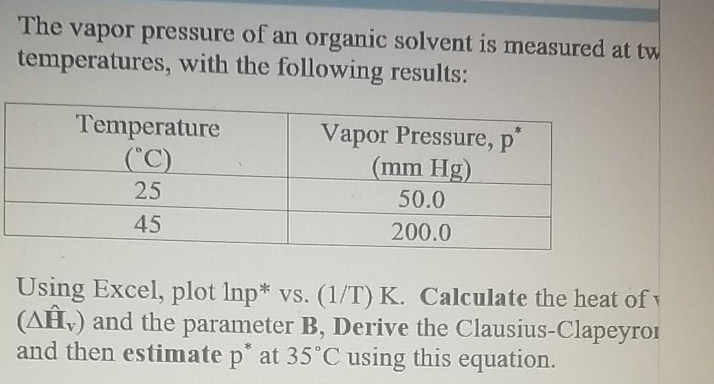 Solved The vapor pressure of an organic solvent is measured | Chegg.com