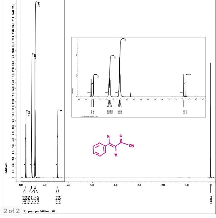 Label the protons on the HNMR for trans-cinnamic acid | Chegg.com