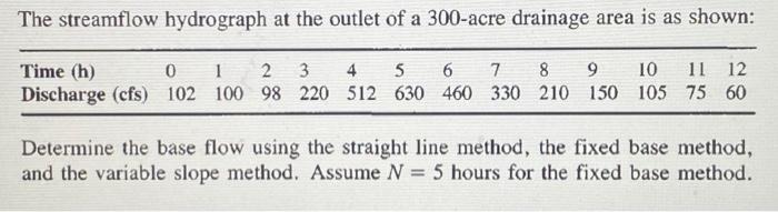 Solved The streamflow hydrograph at the outlet of a 300 | Chegg.com