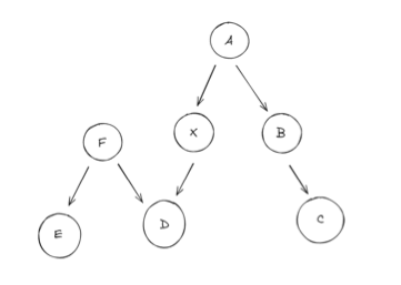 Solved Consider the following Bayesian Network for the next | Chegg.com