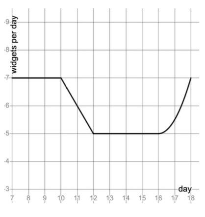 Solved (Please show all work!) The Kool Widget Kompany sells | Chegg.com