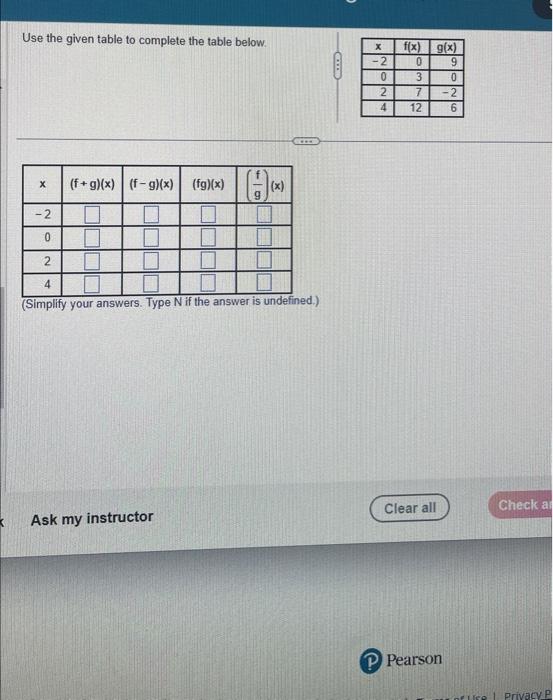Solved Use the given table to complete the table below. | Chegg.com