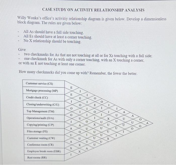 Solved CASE STUDY ON ACTIVITY RELATIONSHIP ANALYSIS Willy | Chegg.com