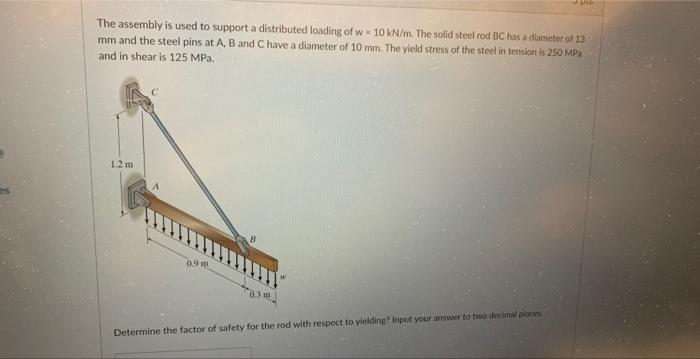 Solved The assembly is used to support a distributed loading | Chegg.com