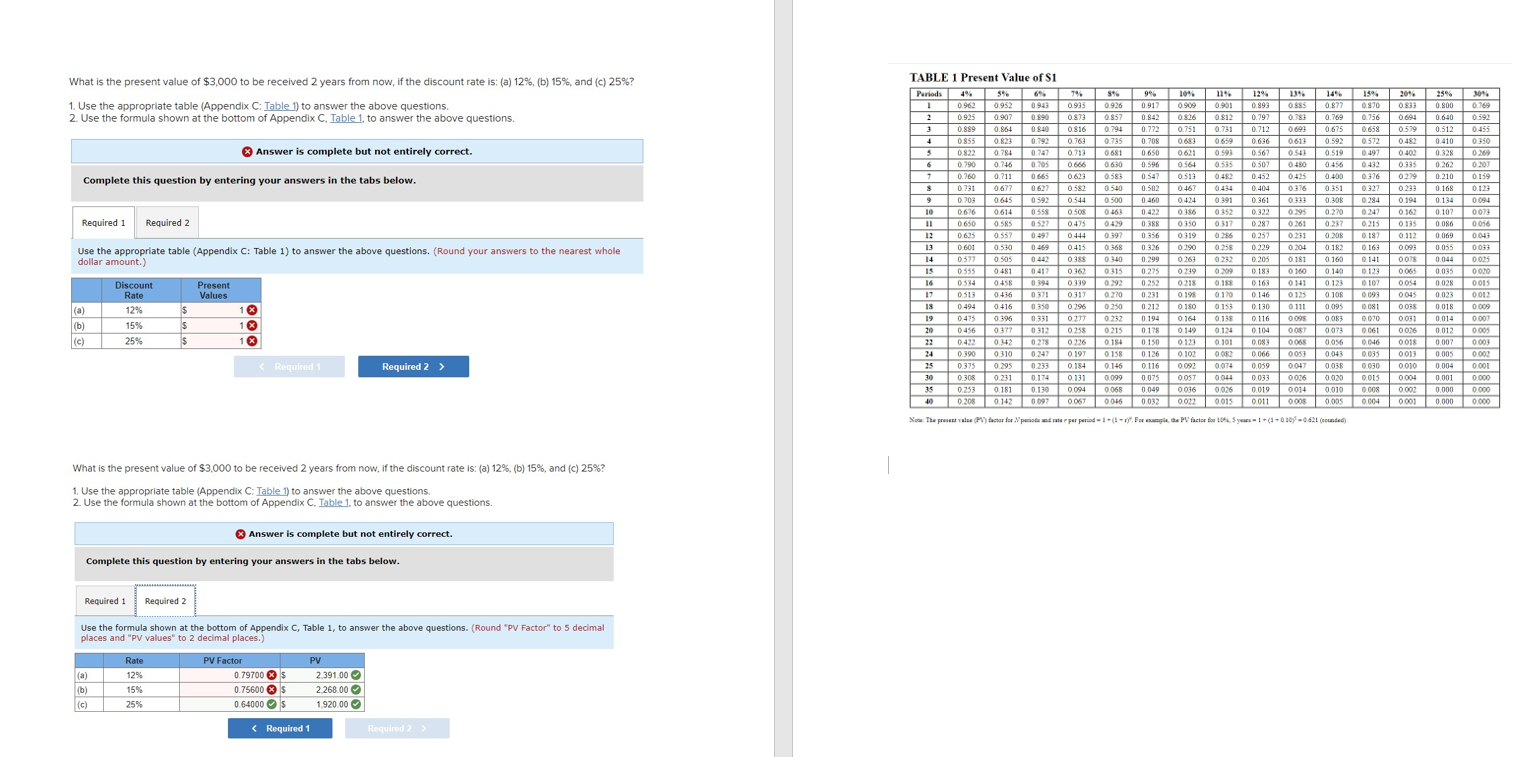 Solved What is the present value of $3,000 ﻿to be received 2 | Chegg.com
