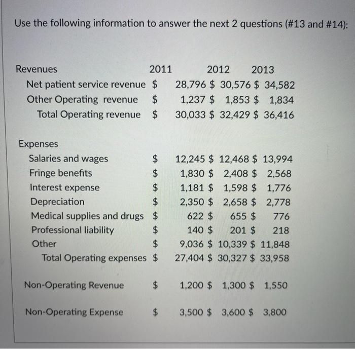 Solved d #14): Calculate Operating Income (\$) for 2013 208 | Chegg.com