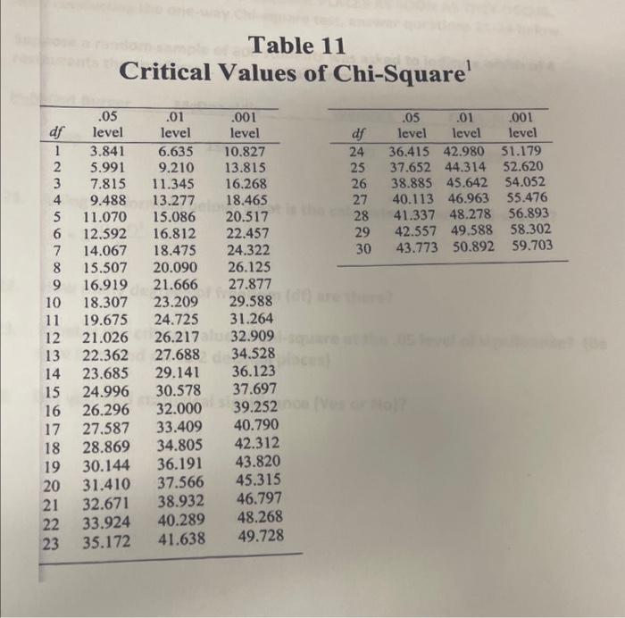 Solved 13. Suppose a two-way Chi-square test is used to | Chegg.com
