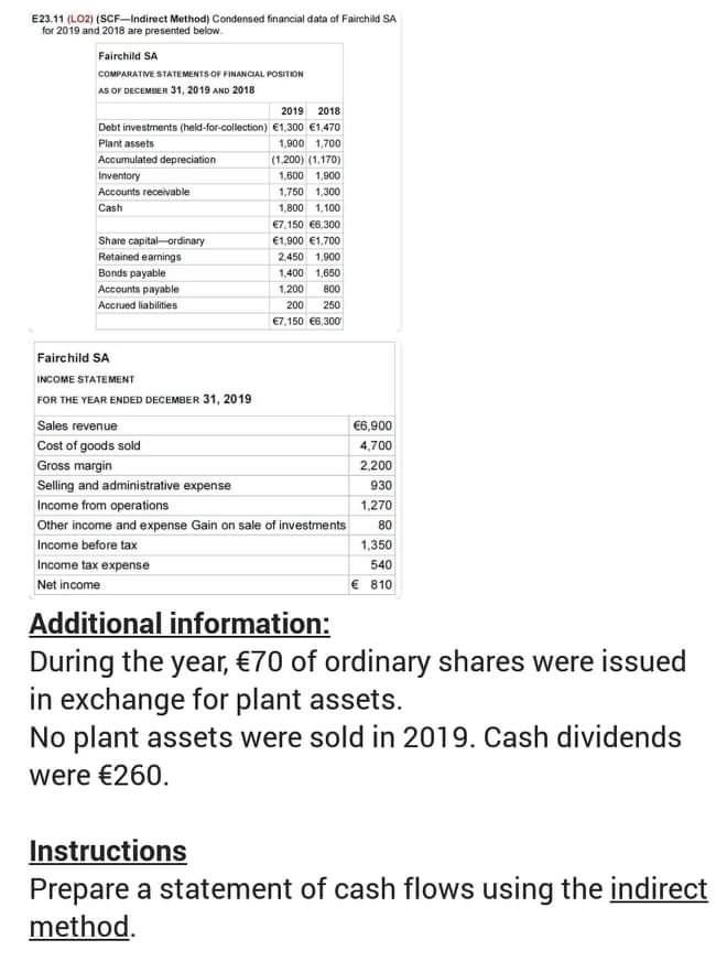 Solved E23.11 (102) (SCF-Indirect Method Condensed financial | Chegg.com