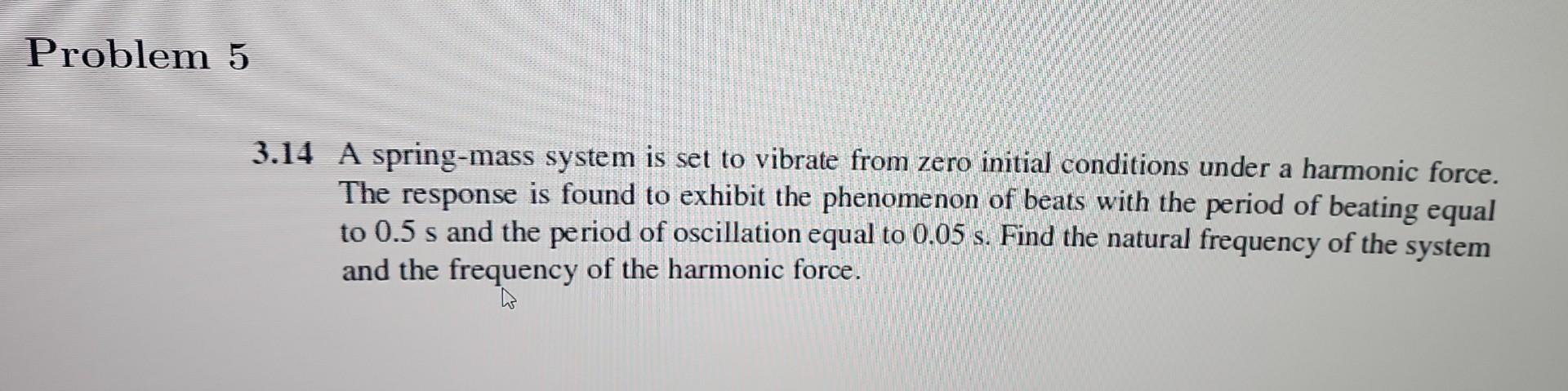 Solved 14 A spring-mass system is set to vibrate from zero | Chegg.com