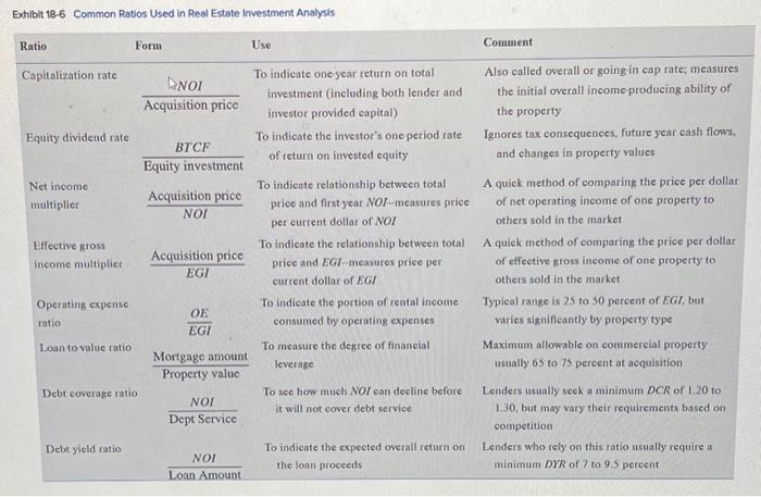 Solved Review the common ratios used in real estate | Chegg.com