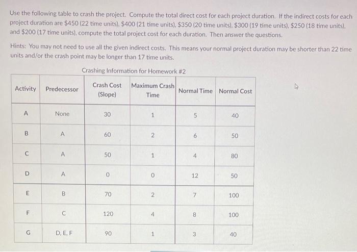 Solved Use the following table to crash the project. Compute | Chegg.com