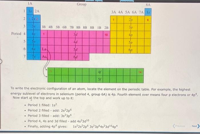 Solved Arrangement of the periodic table according to the | Chegg.com