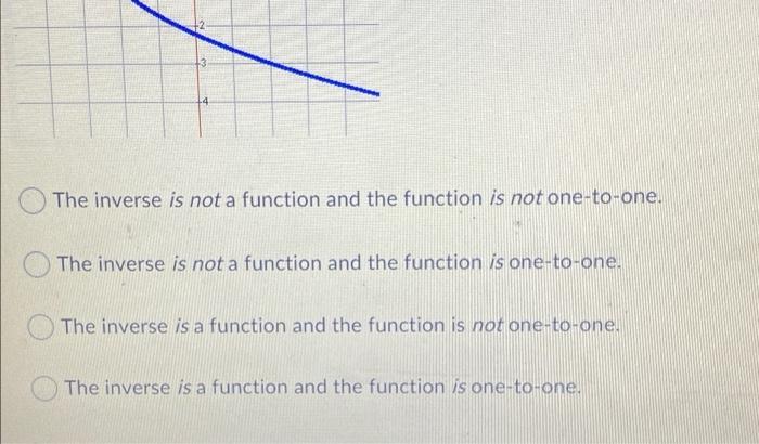 Solved Use the horizontal line test to determine if the | Chegg.com