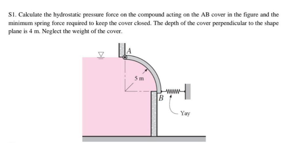 Solved S1. Calculate the hydrostatic pressure force on the | Chegg.com