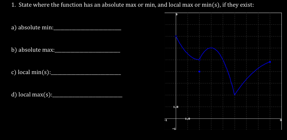 Solved State where the function has an absolute max or min, | Chegg.com
