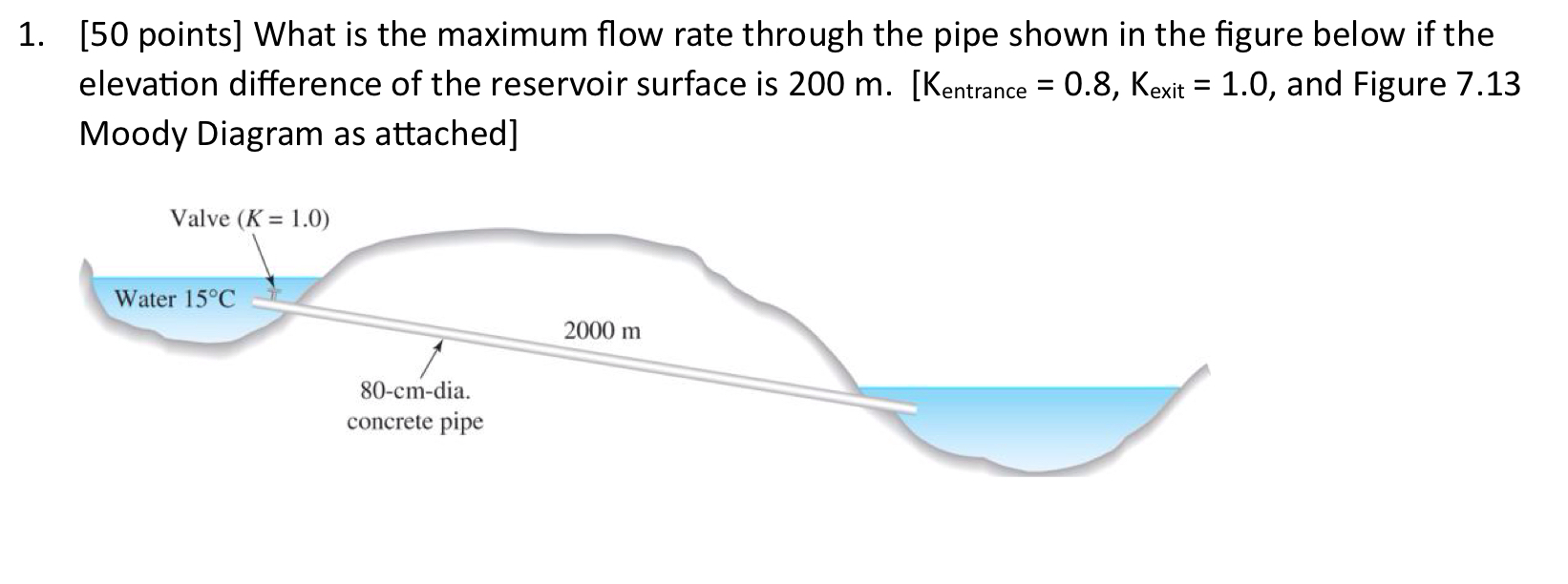 Solved [50 ﻿points] ﻿What is the maximum flow rate through | Chegg.com