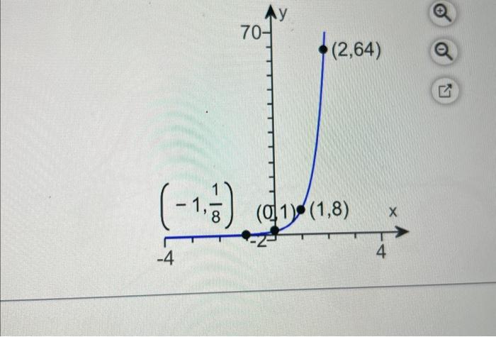 Solved Determine the exponential function whose graph is | Chegg.com