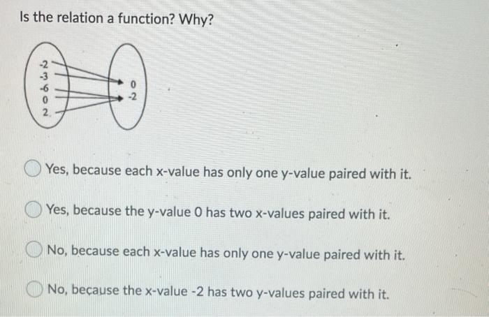 Solved Is the relation a function? Why? -3 -6 0 2 -2 Yes, | Chegg.com