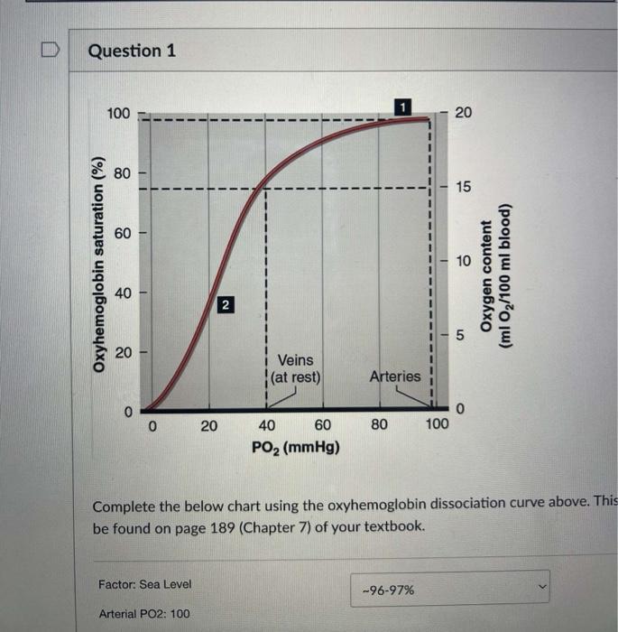 Complete the below chart using the oxyhemoglobin | Chegg.com