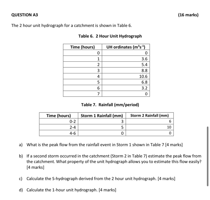 Solved QUESTION A3 (16 marks) The 2 hour unit hydrograph for | Chegg.com