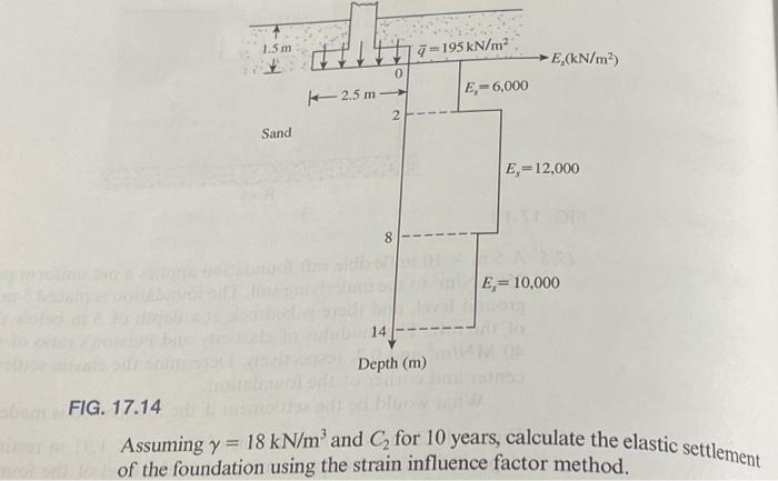 Solved Assuming γ=18kN/m3 and C2 for 10 years, calculate the | Chegg.com