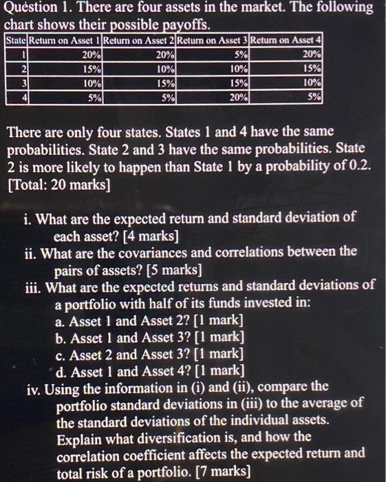 Question 1. There are four assets in the market. The | Chegg.com