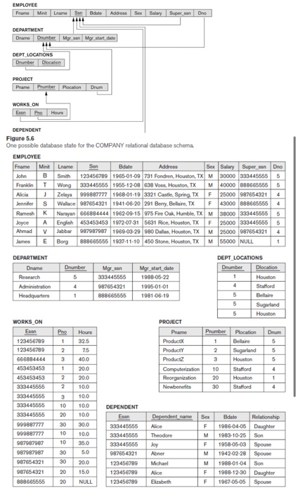 Relational Model1. Suppose that each of the following | Chegg.com