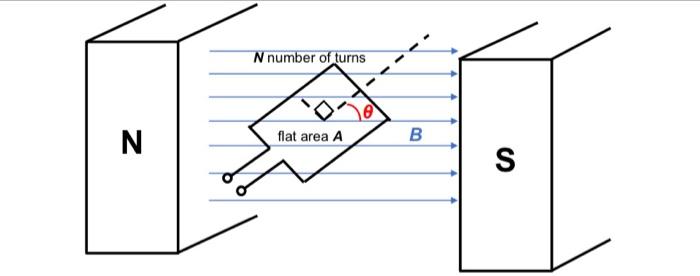 Solved When the coil in Figure 1 is rotating at a constant | Chegg.com