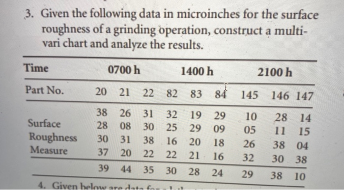 Solved 3. Given the following data in microinches for the | Chegg.com